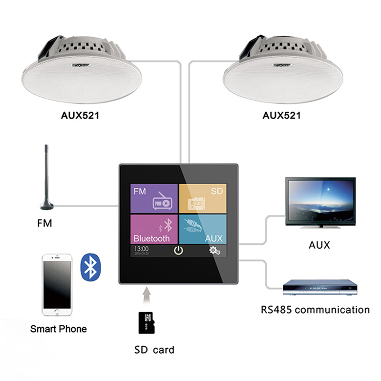 2x10W Touch Screen Wall Mount Music Amplifier with FM/SD/Bluetooth/AUX ...